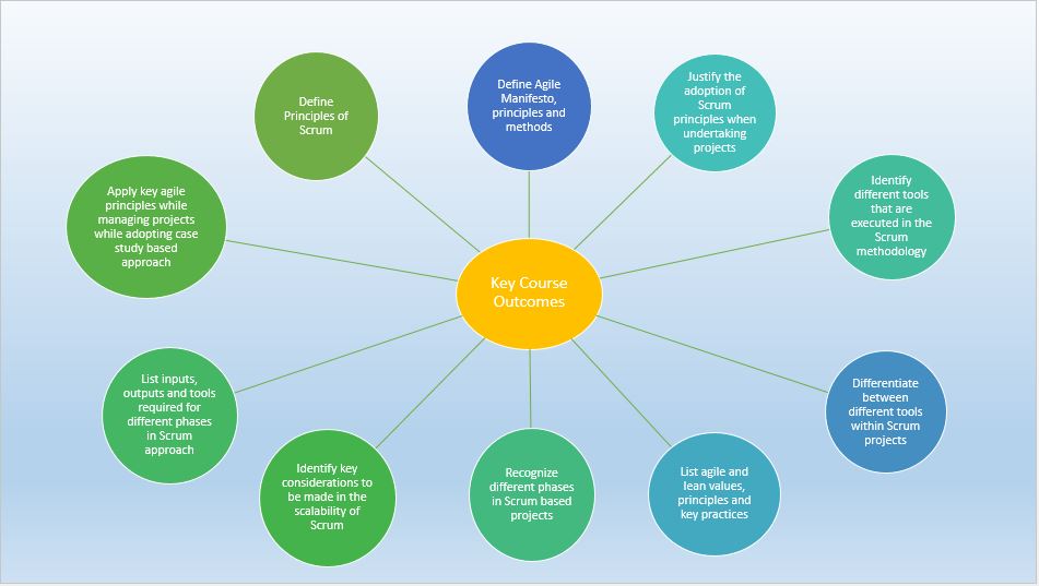 Scrum Master Certification - Scrum Malaysia